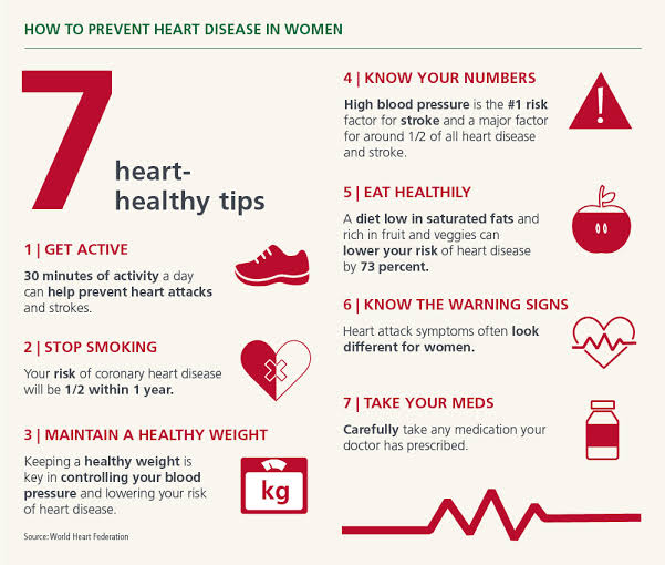 Cardiovascular Disease Prediction Using Risk Fectors